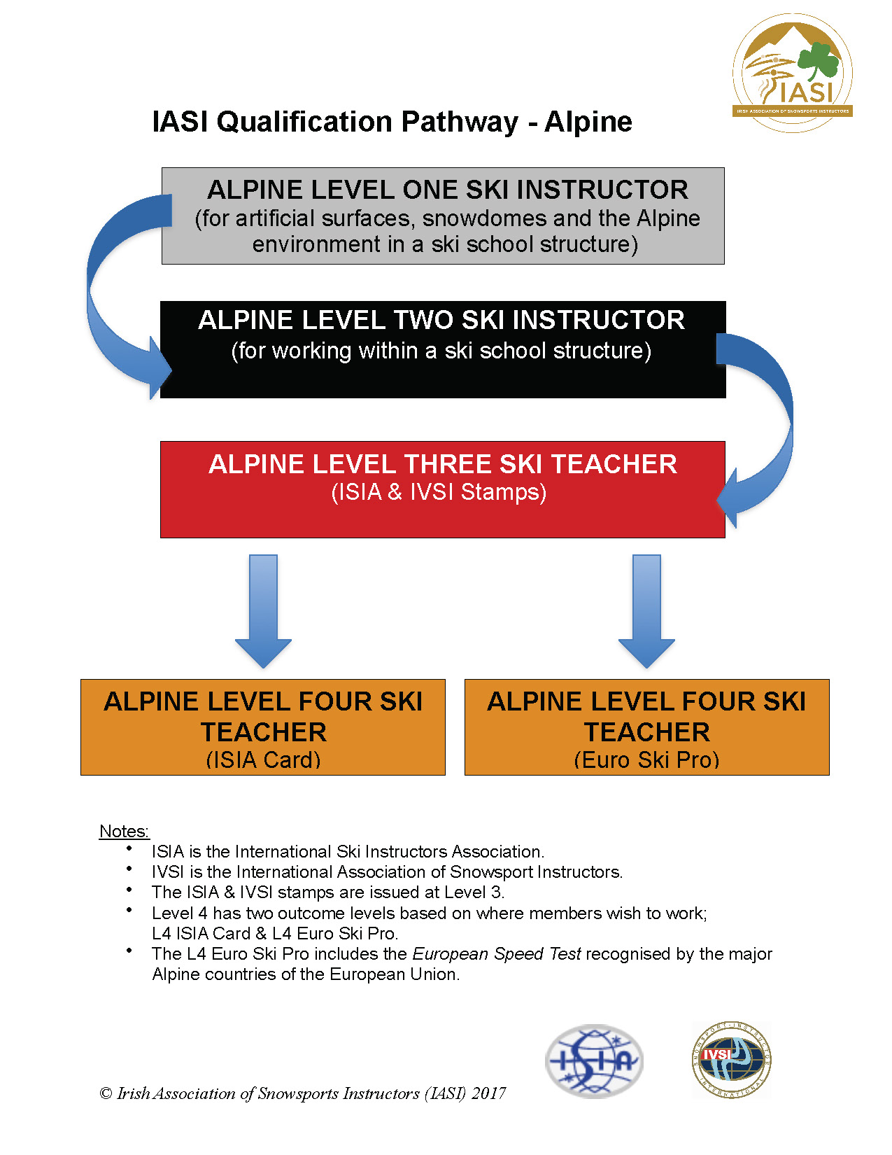 Alpine – IASI Snowsports